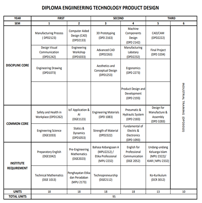 Laman Web Rasmi PERDA-TECH | Diploma Teknologi Kejuruteraan Rekabentuk ...